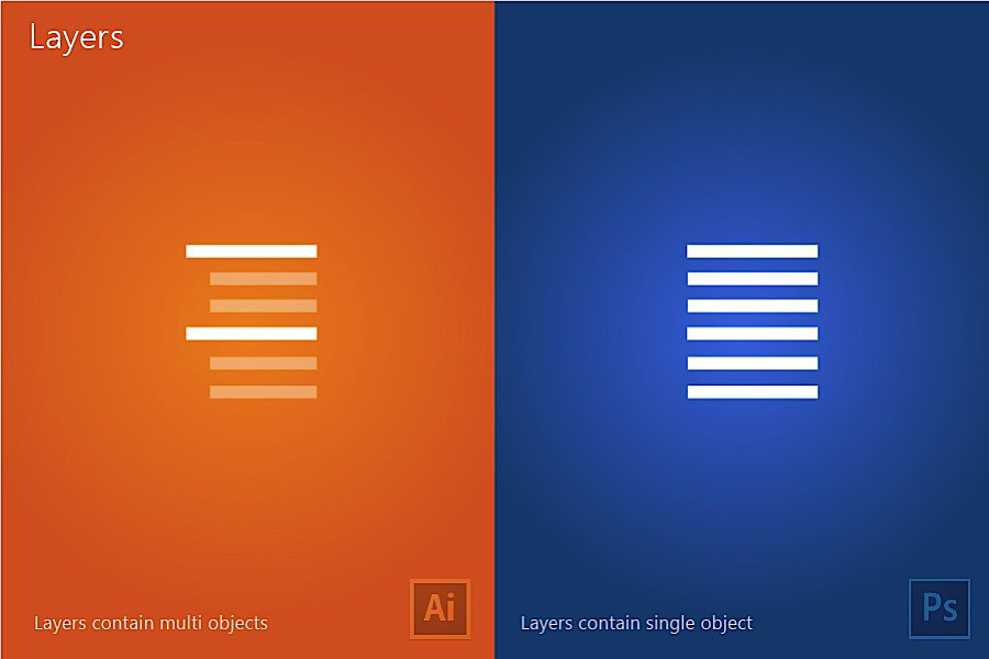 Illustrator快速入门之AI和PS的区别-职坐标